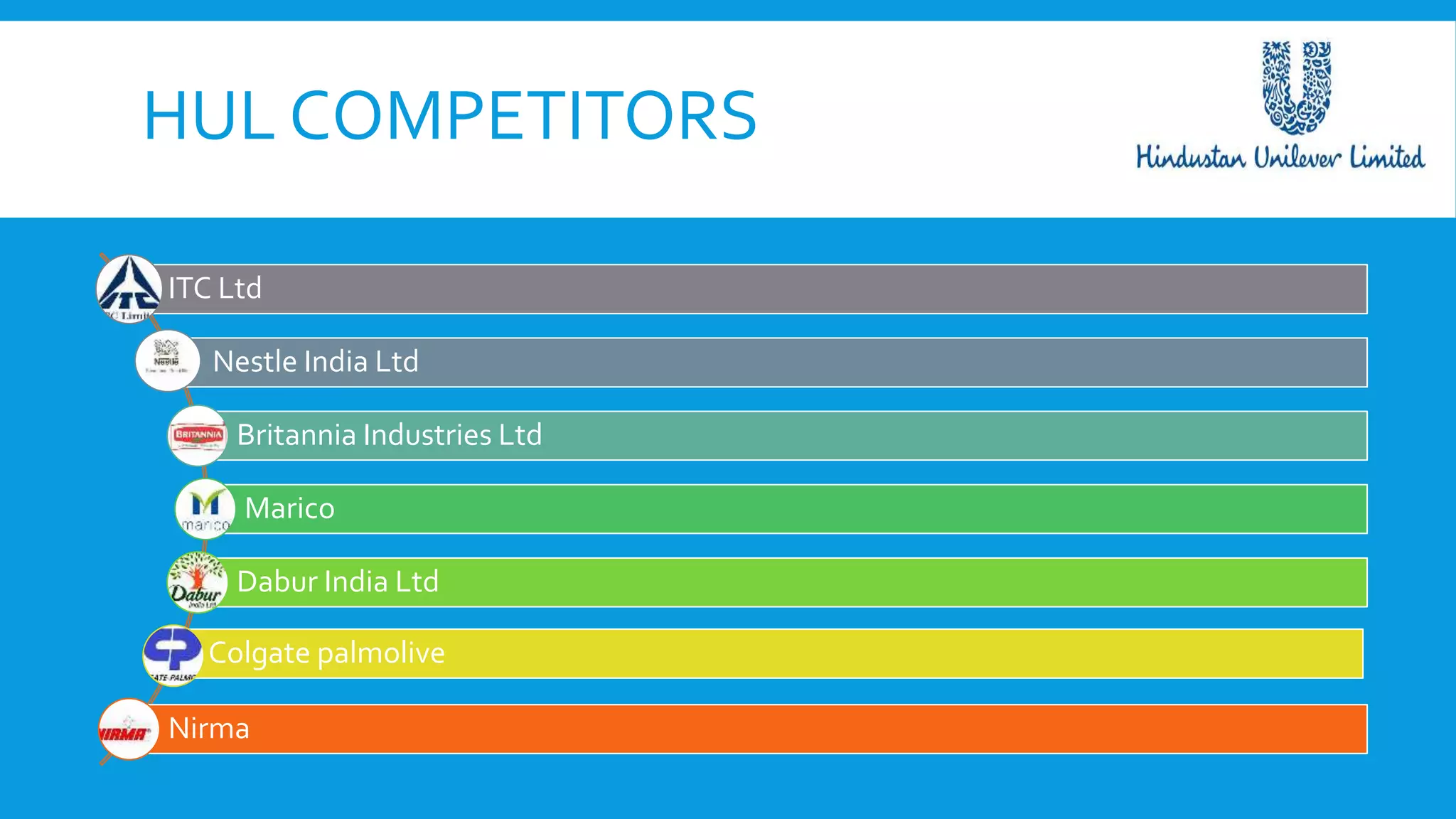 hindustan unilever ltd .pptx