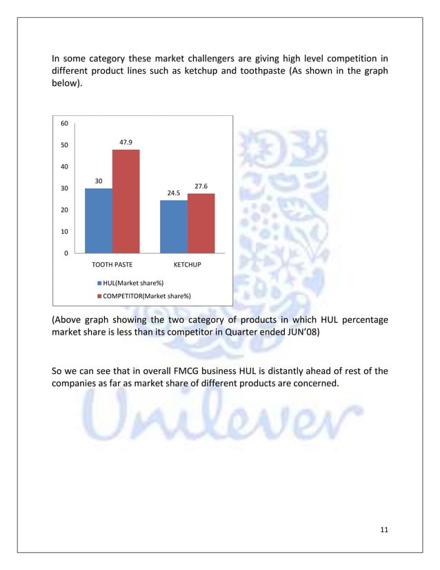 HIndustan Unilever Project(Final) | DOCX