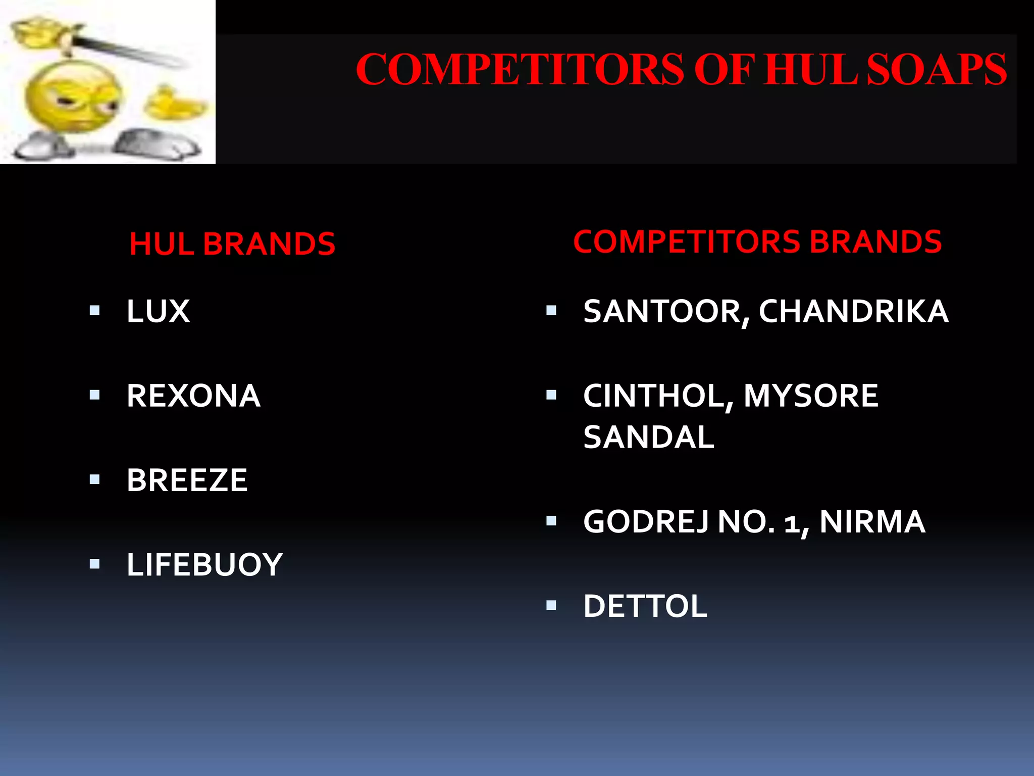 Hindusthan unilever limted | PPTX