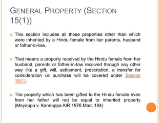Hindu succession_aaaaaaaaaaaaaa1[1].pptx