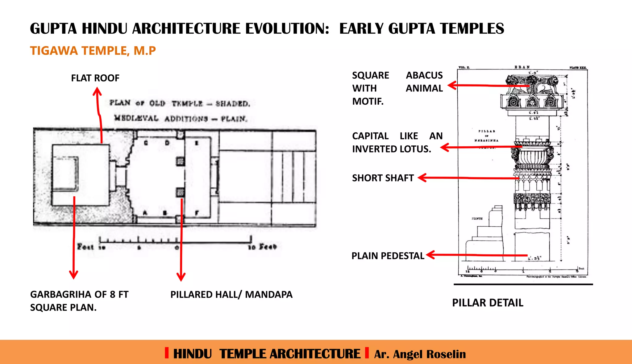 Hindu Temple Architecture of India | PDF