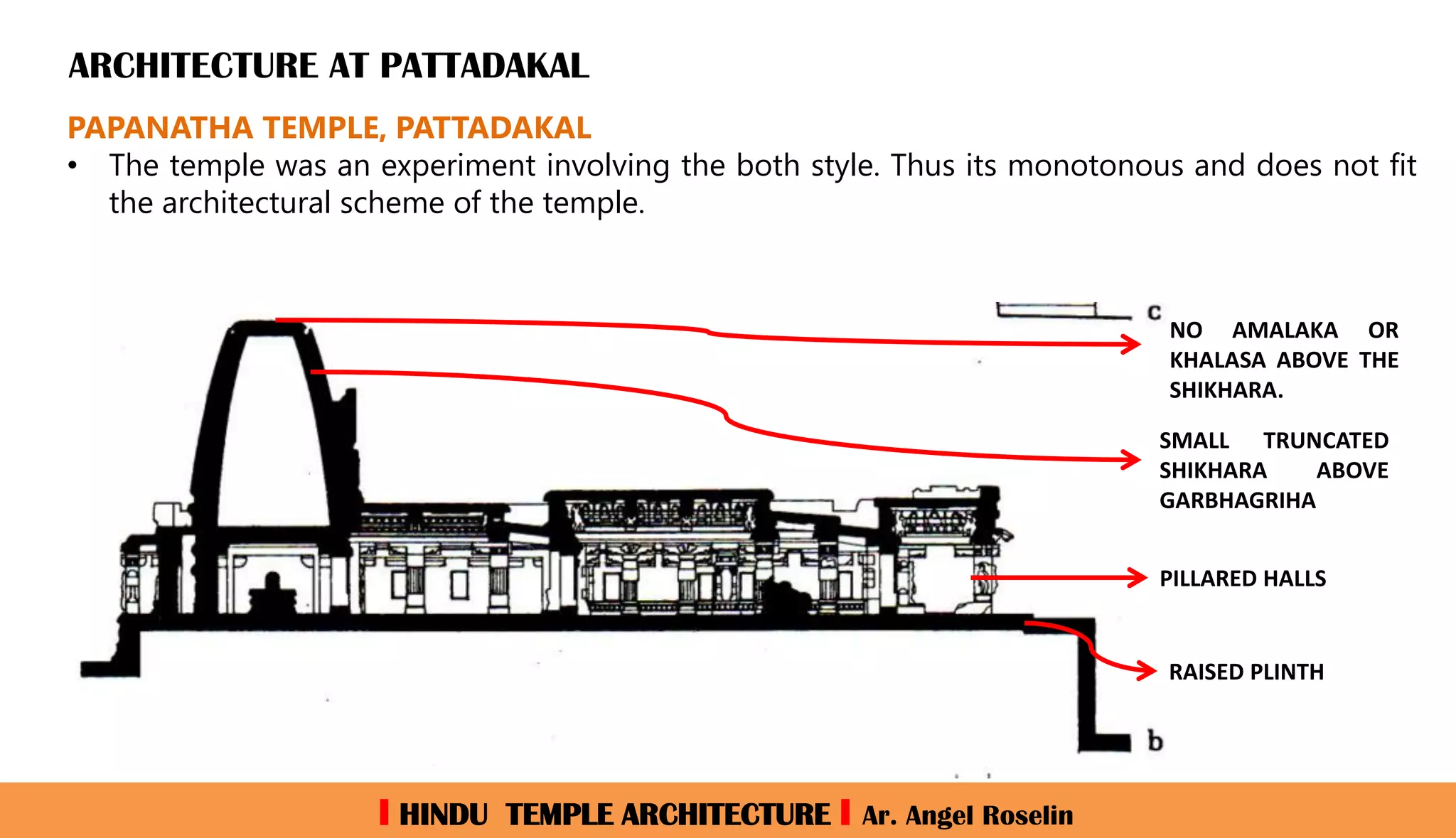 Hindu Temple Architecture of India | PDF