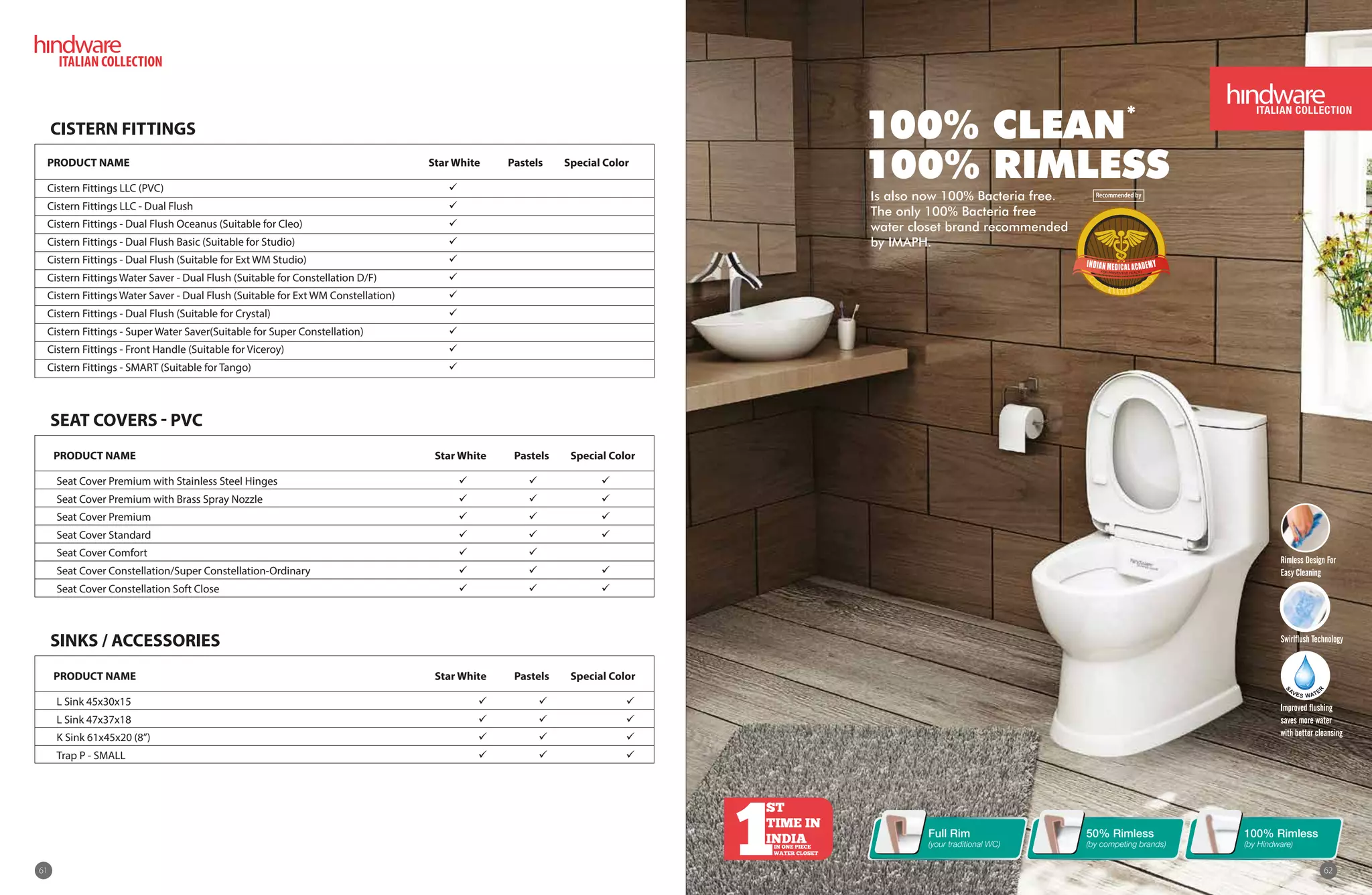 hindware-catalogue.pdf