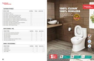hindware-catalogue.pdf