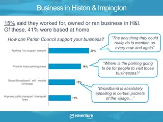 Histon & Impington Parish Council: Neighbourhood Plan survey ...
