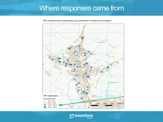 Histon & Impington Parish Council: Neighbourhood Plan survey ...