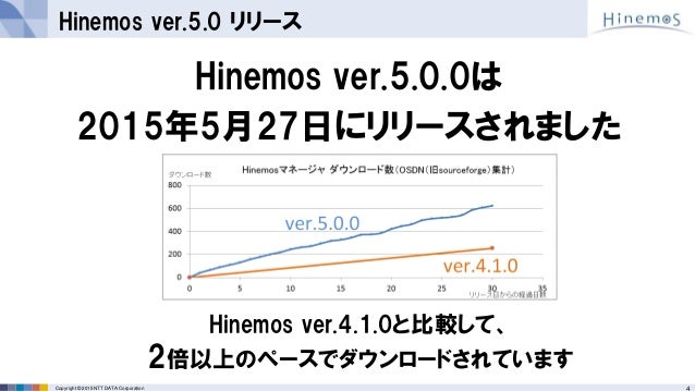 Hinemos ver.5.0のご紹介