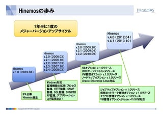 【HinemosWorld2014】A1-1_Hinemos5.0 ロードマップ | PPT