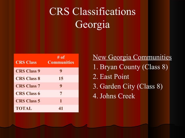 Hinesville Community Rating System | PPT