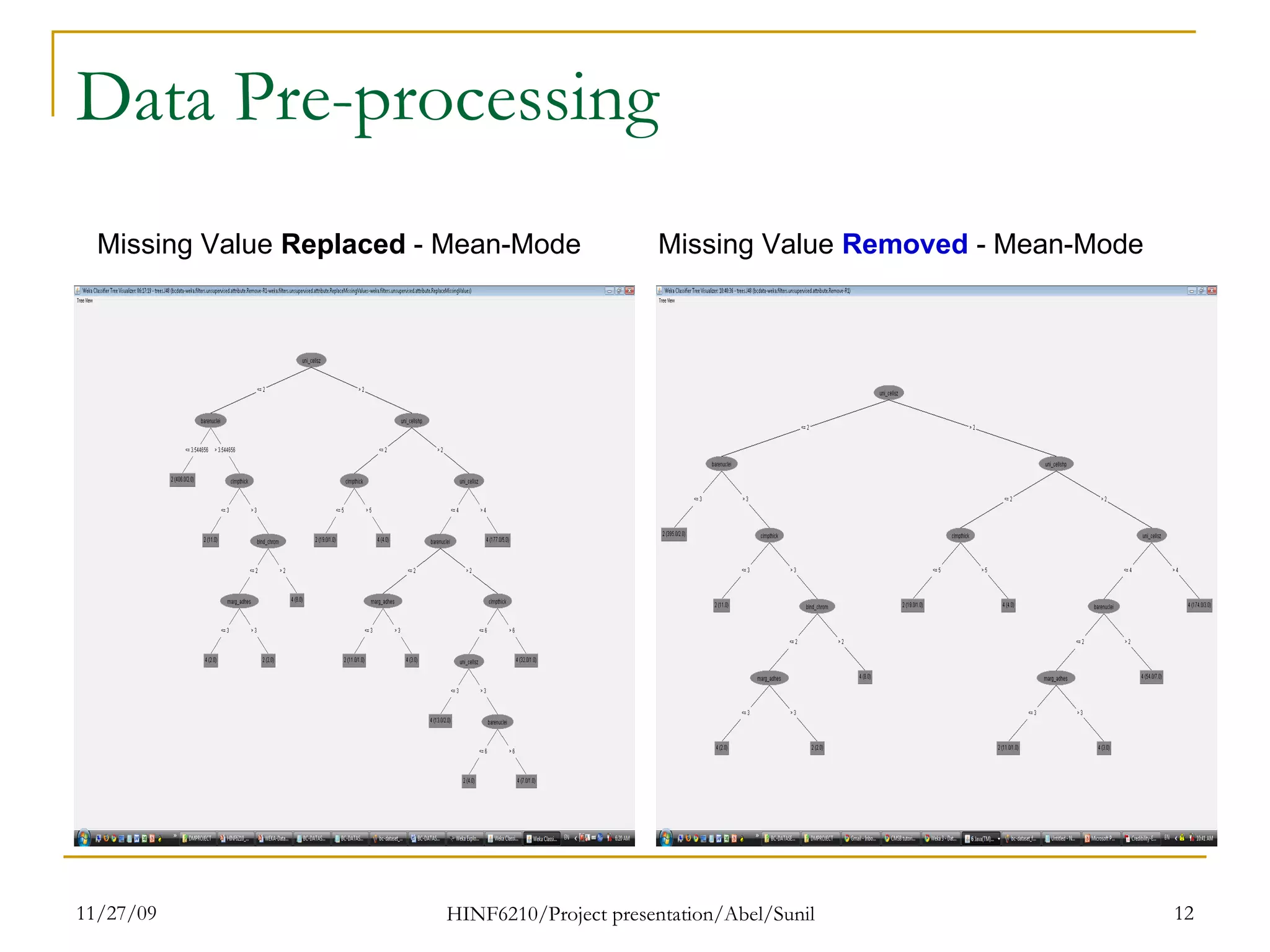 Data Mining - Classification Of Breast Cancer Dataset using Decision ...