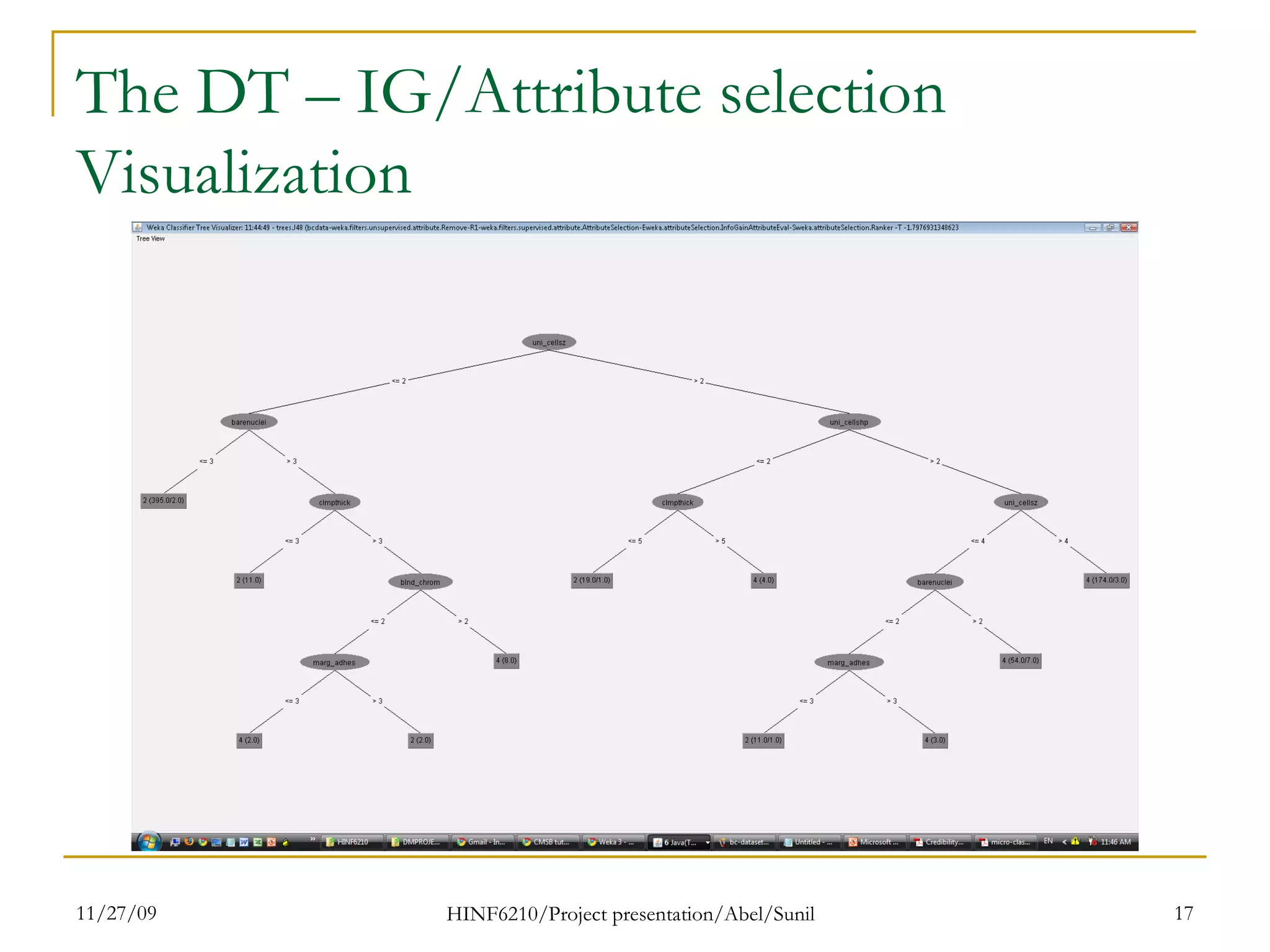 Data Mining - Classification Of Breast Cancer Dataset using Decision Tree Induction - Sunil Nair ...