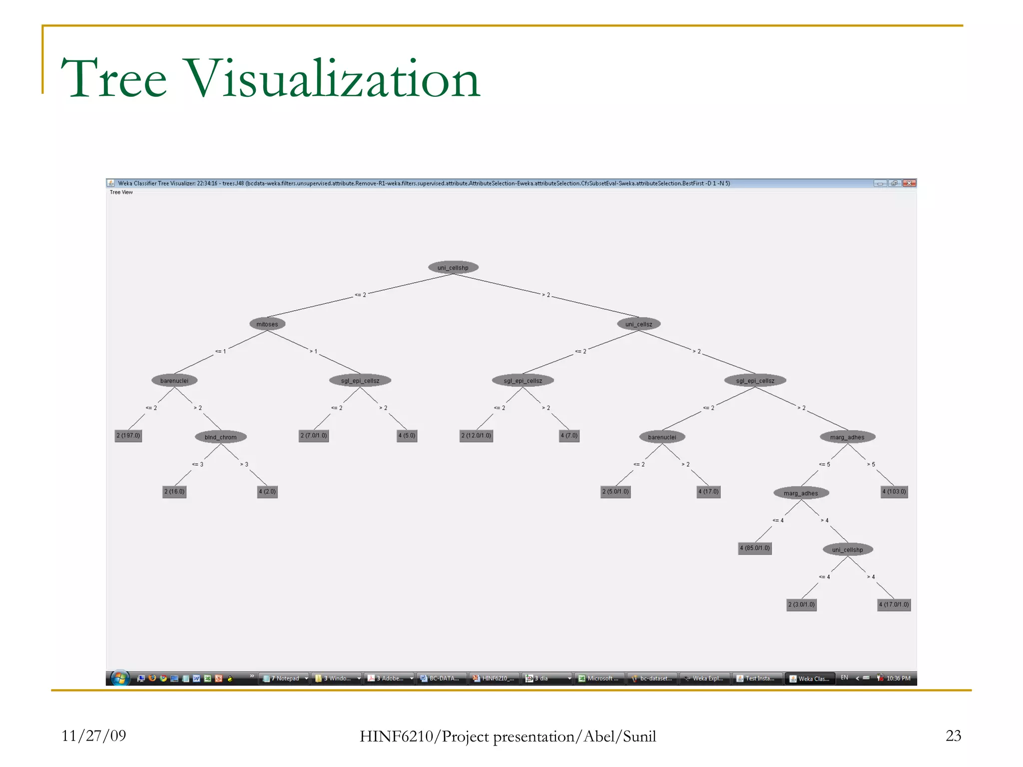 Data Mining - Classification Of Breast Cancer Dataset using Decision ...