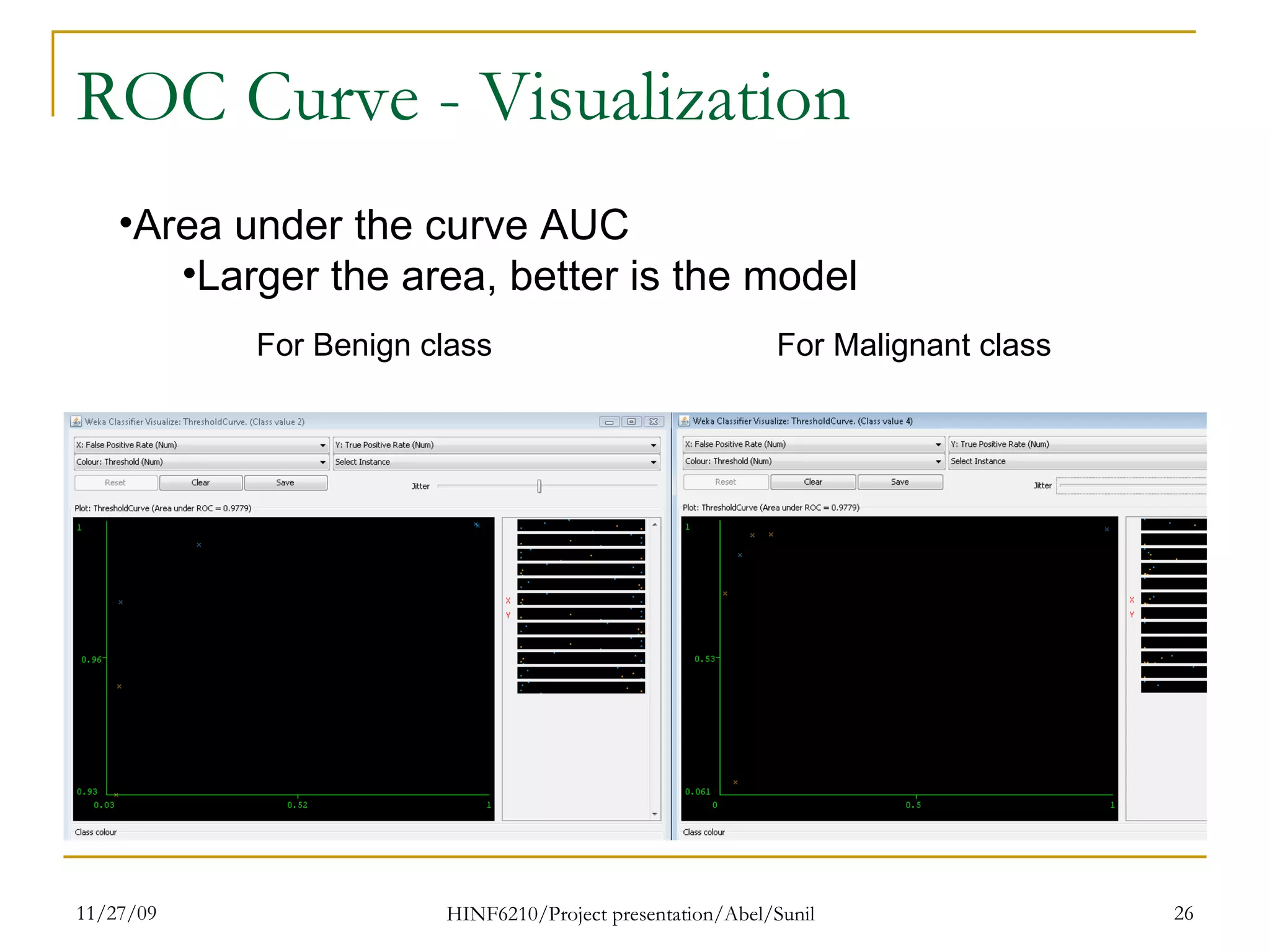 Data Mining Classification Of Breast Cancer Dataset Using Decision Tree Induction Sunil Nair