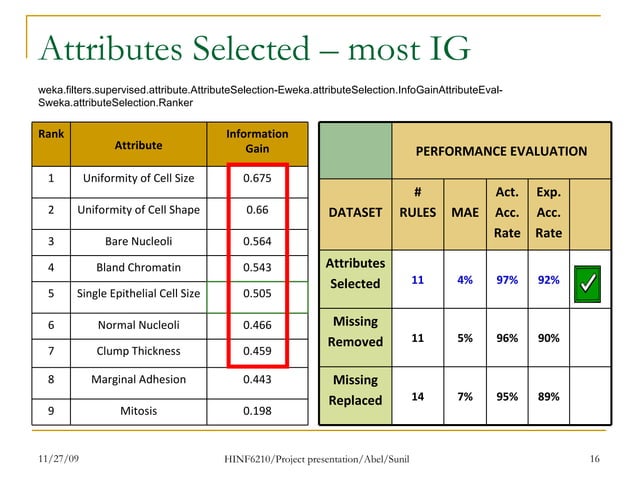 Data Mining - Classification Of Breast Cancer Dataset using Decision ...