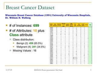 Data Mining - Classification Of Breast Cancer Dataset using Decision ...