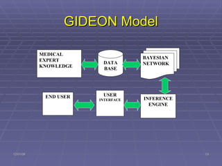 Healthcare Technology Assessment Gideon Presentation - Sunil Nair ...