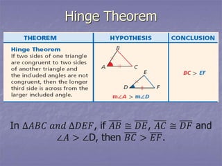 Hinge-Theorem.pdf
