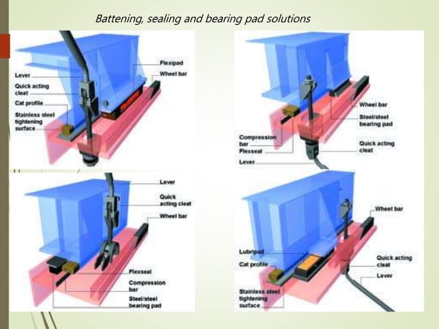 Hinge and folding hatch covers | PPTX | Automotive