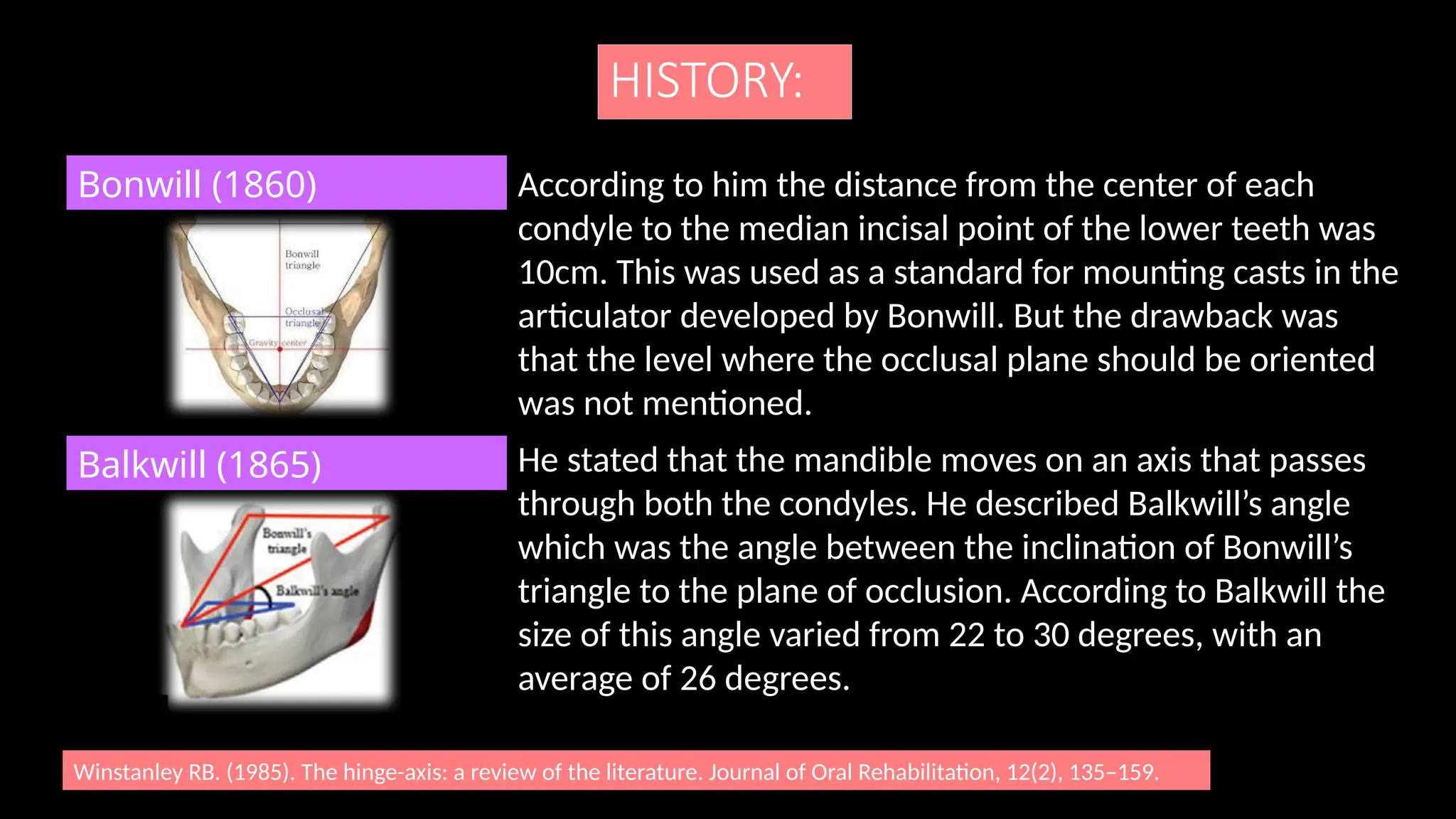 HINGE AXIS presentation post graduate level | PPTX