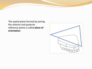 HINGE AXIS AND FACEBOW .pptx