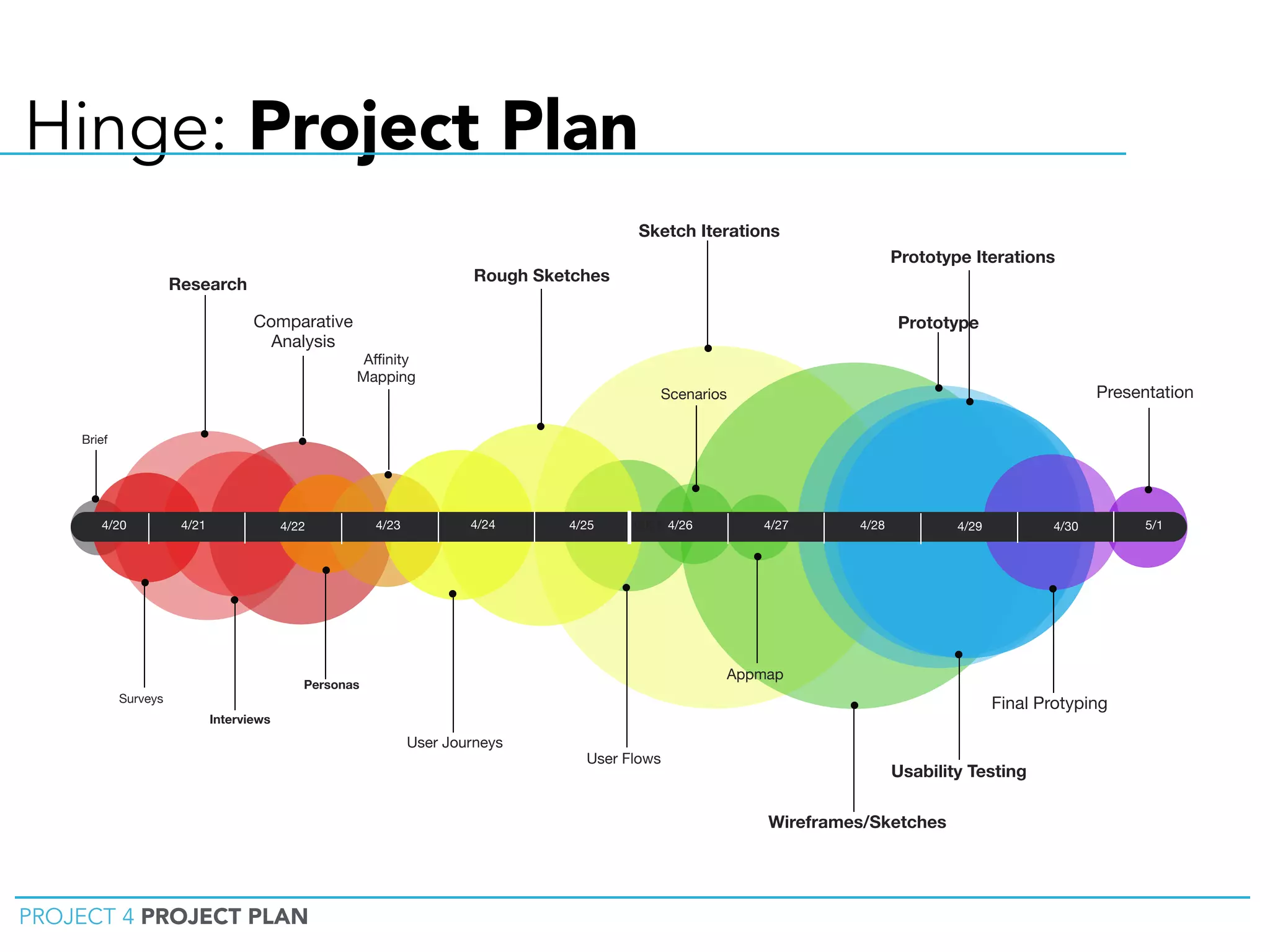 Hinge Project | PDF