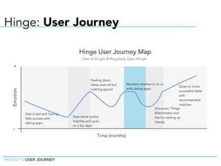 Hinge Project | PDF