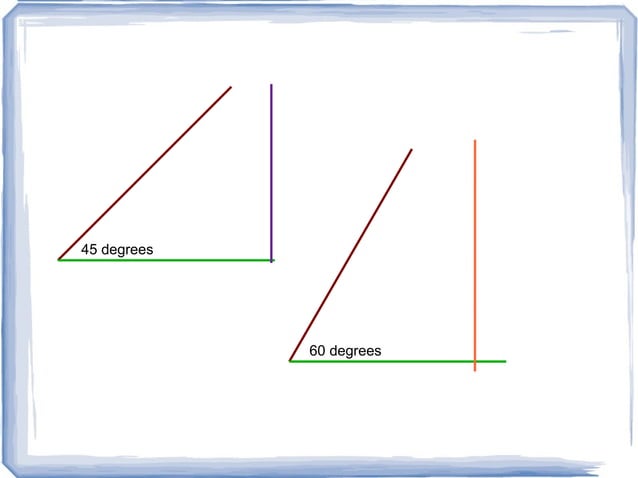 Hinge theorem | ODP | Physics | Science