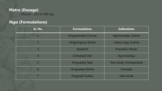 HINGU ppt …………………..(8575757687;;688);:() | PPT