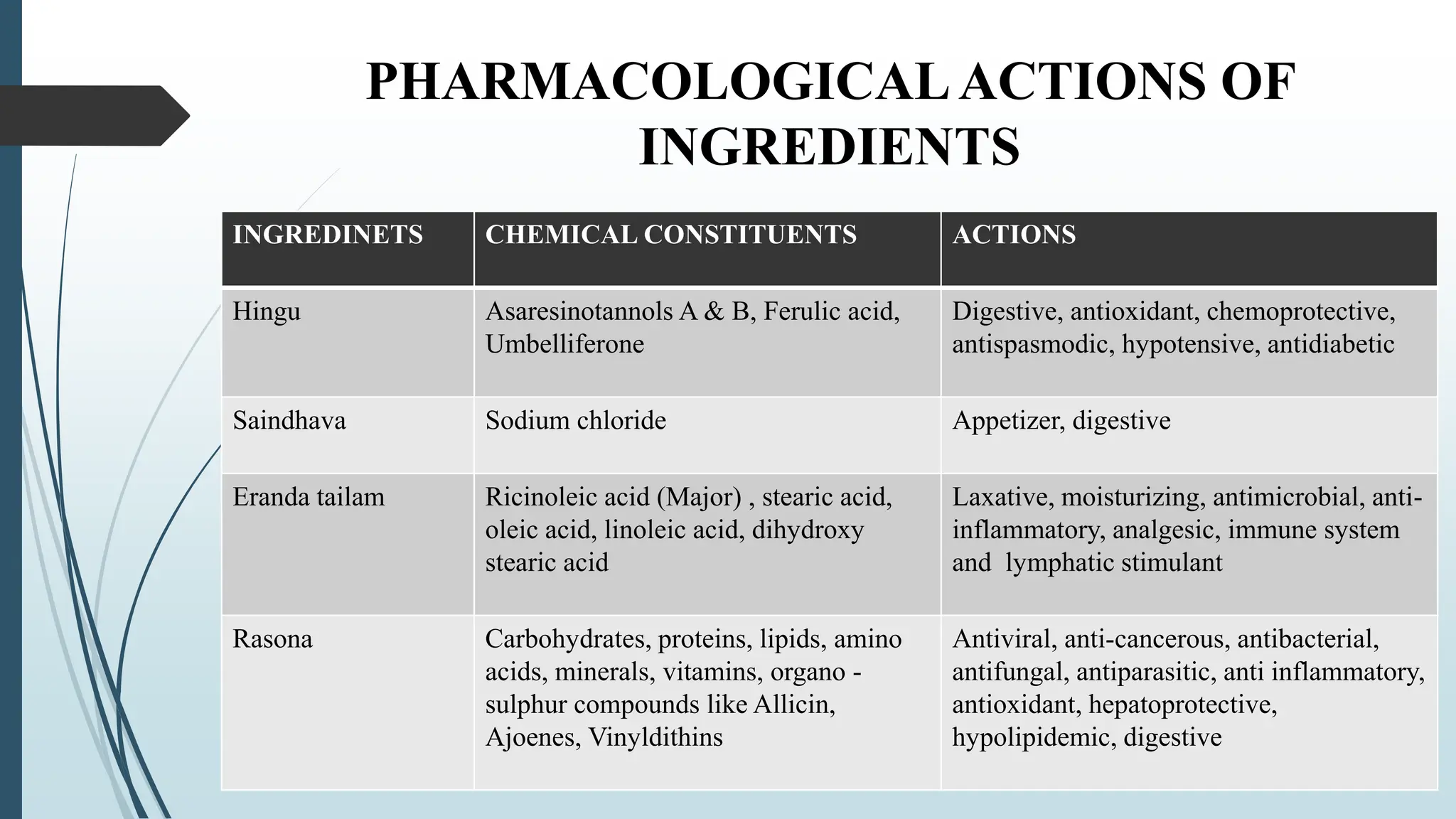 Hingutriguna Tailam - Effective Ayurvedic Formulation for Gulma | PDF