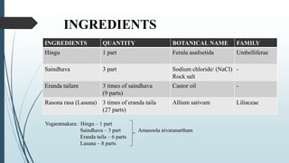 Hingutriguna Tailam - Effective Ayurvedic Formulation for Gulma | PDF