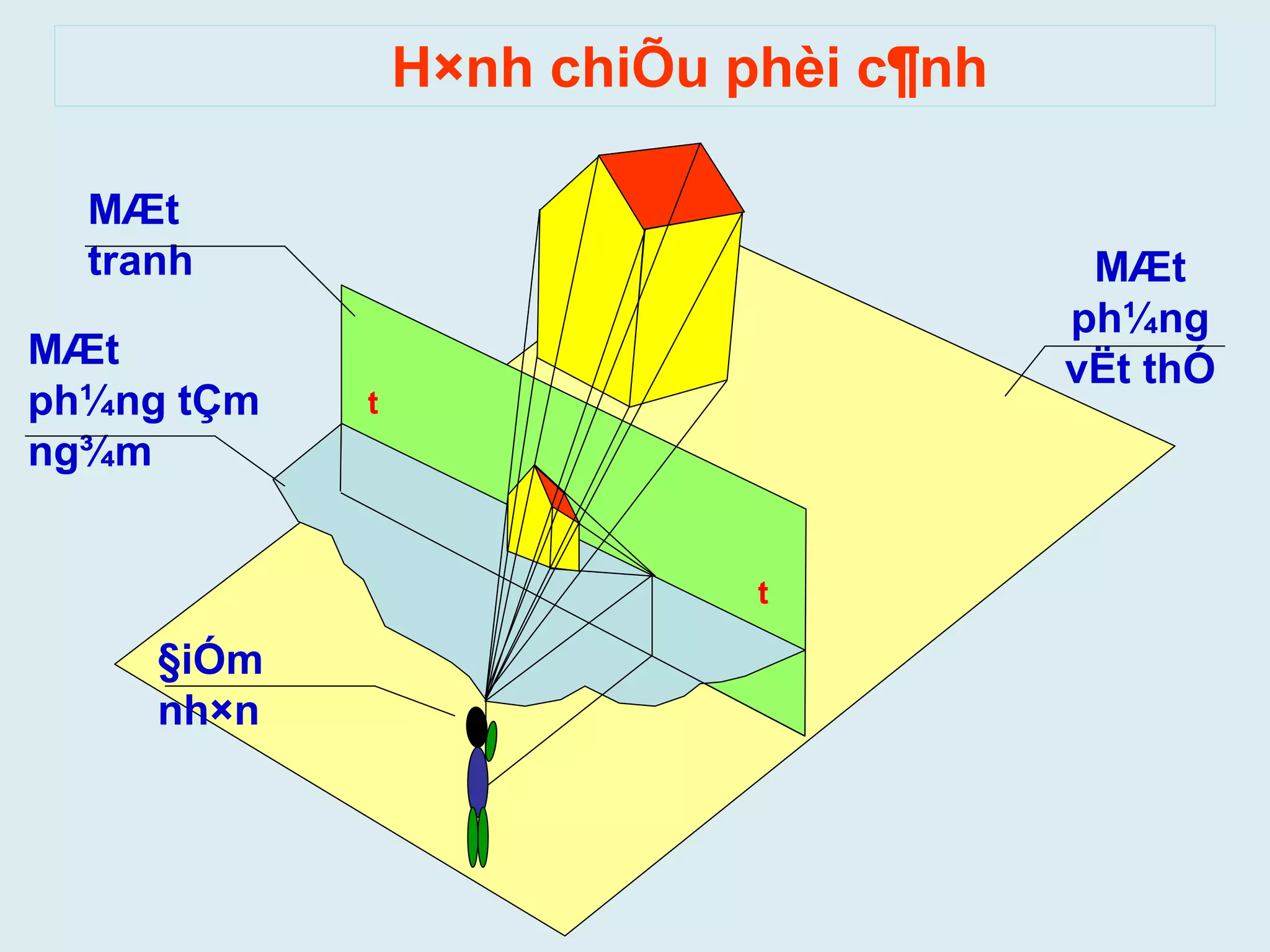 HINH CHIEU PHOI CANH.ppt