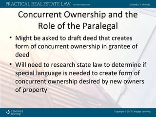 Real Estate - Hinkel Chapter 2 | PPT | Real Estate Buying and Selling ...