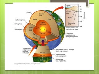 Landrek - plötukenningin | PPTX