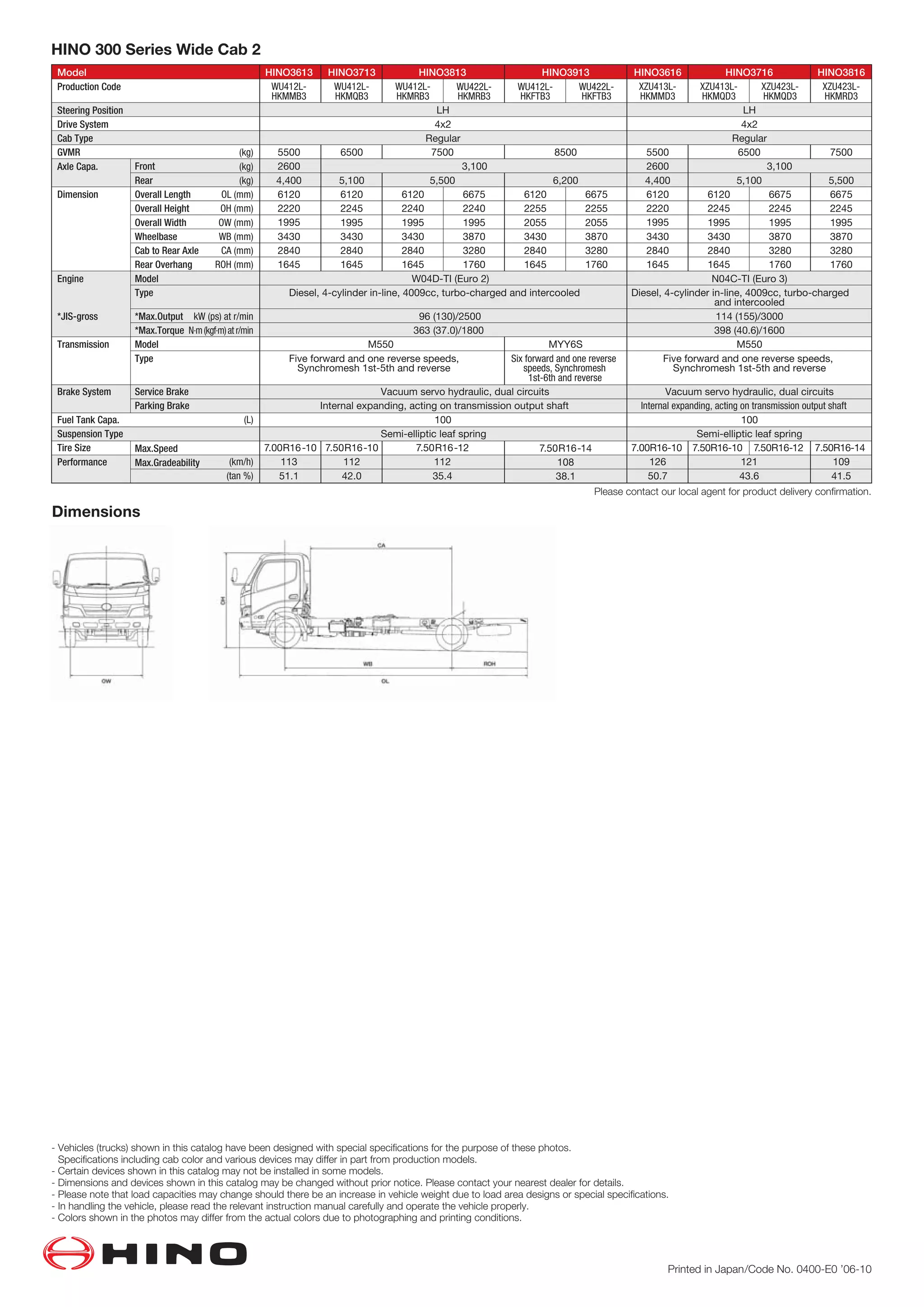 Catálogo Hino Serie 300 | PDF