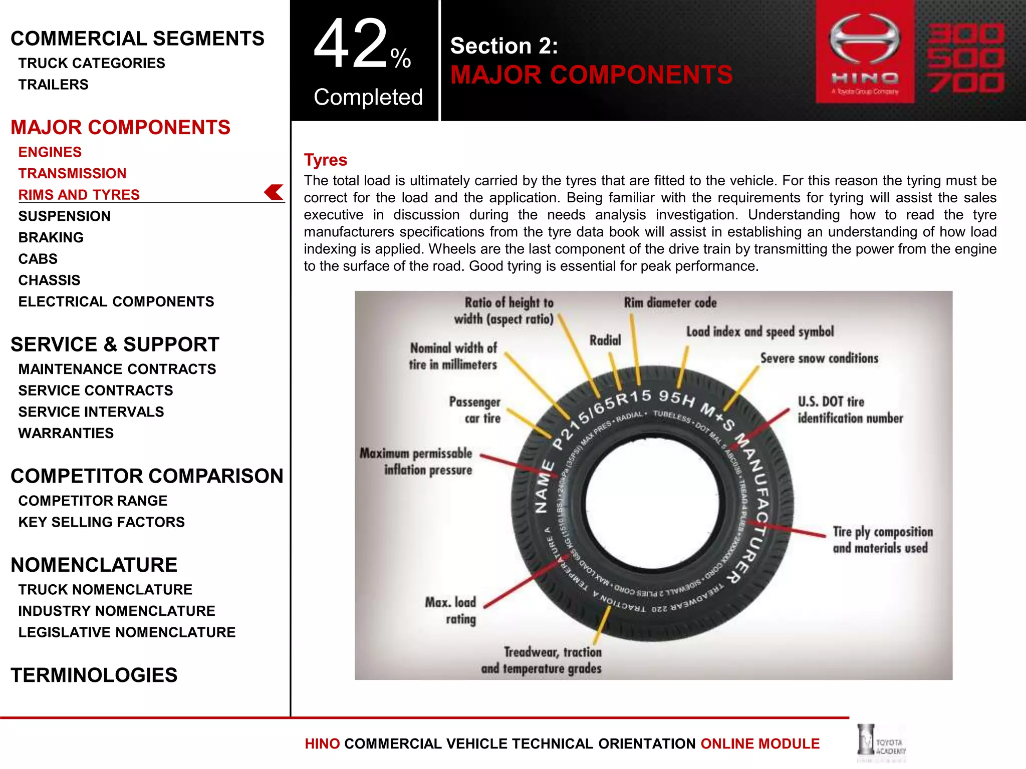 Hino commercial vehicle technical orientation online module | PPTX
