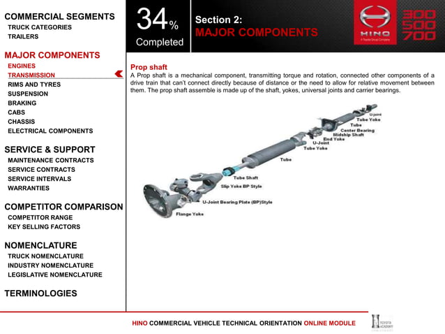 Hino commercial vehicle technical orientation online module | PPTX ...