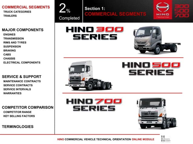 Hino commercial vehicle technical orientation online module v03 | PPT