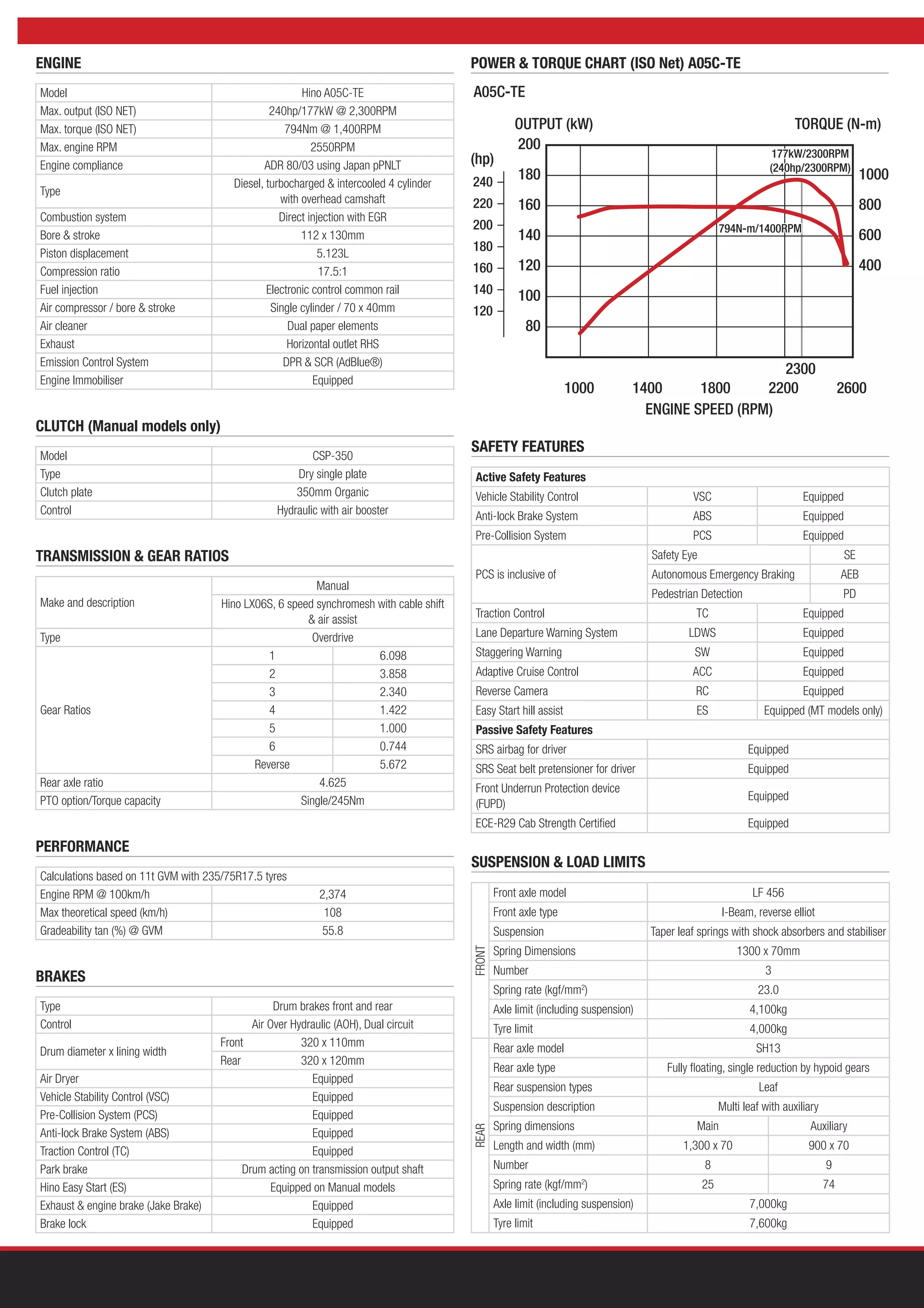 Hino hs 500 especificaciones | PDF