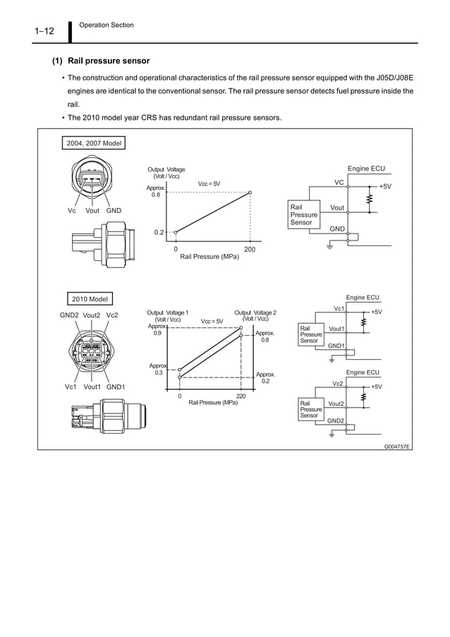 HINO J05D J08E Engine (1).pdf | Auto Type | Automotive