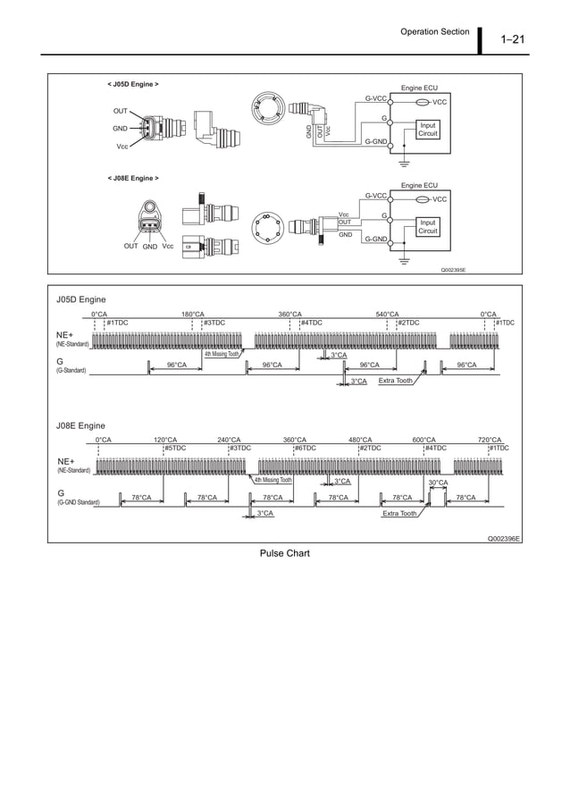 HINO J05D J08E Engine (1).pdf | Auto Type | Automotive