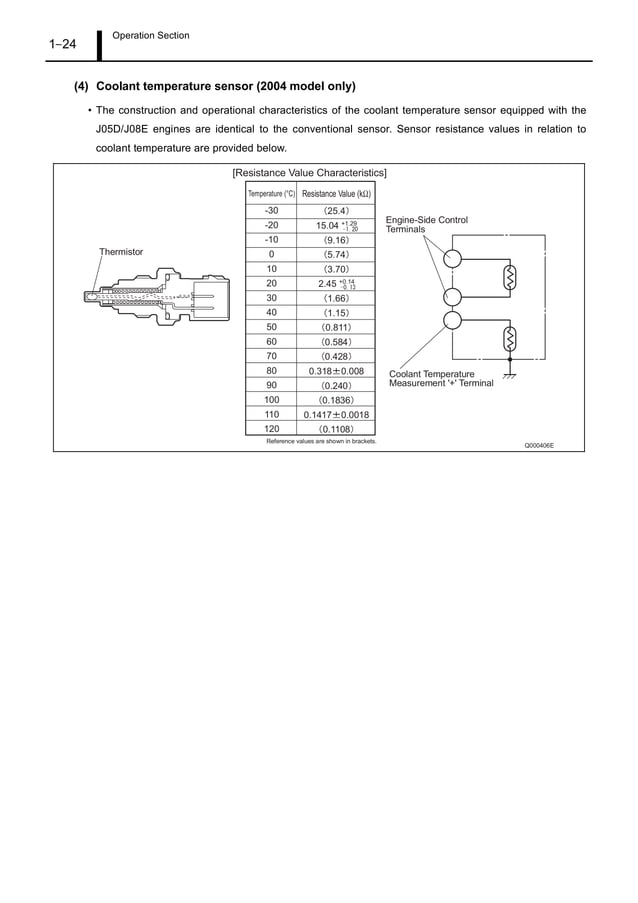 HINO J05D J08E Engine (1).pdf | Auto Type | Automotive