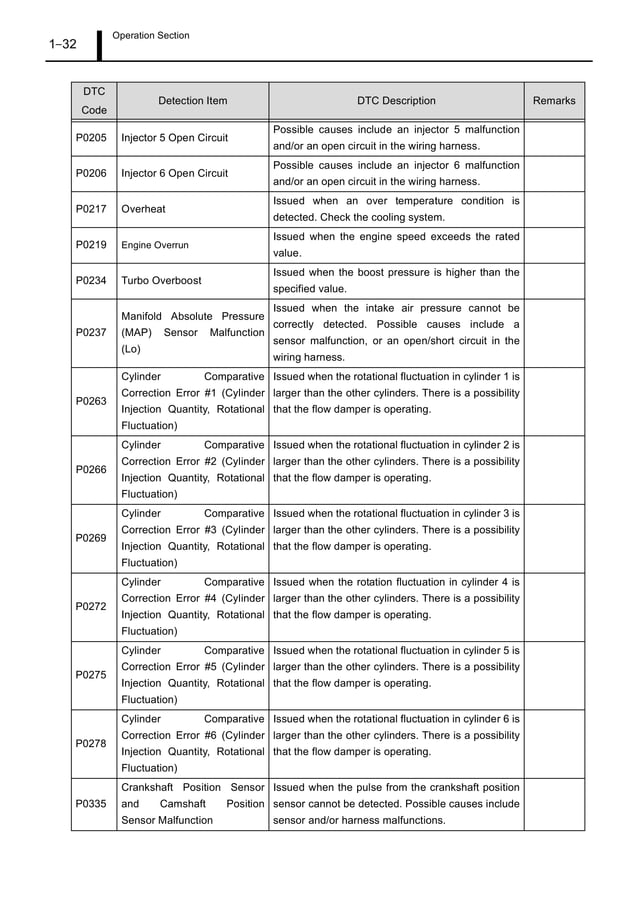 HINO J05D J08E Engine (1).pdf | Auto Type | Automotive