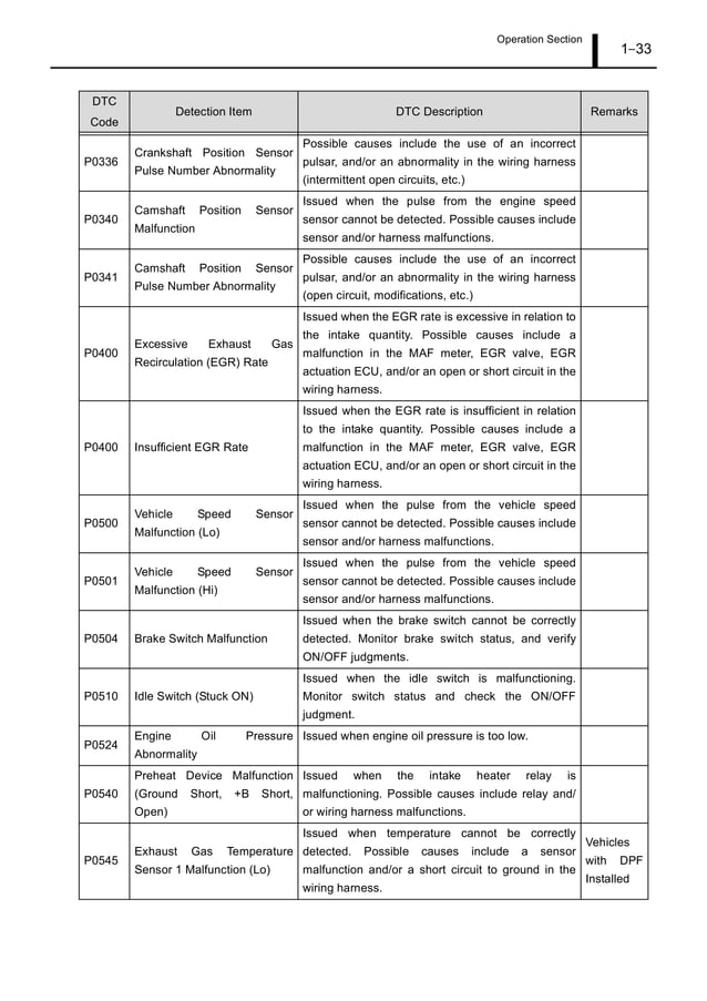 HINO J05D J08E Engine (1).pdf | Auto Type | Automotive
