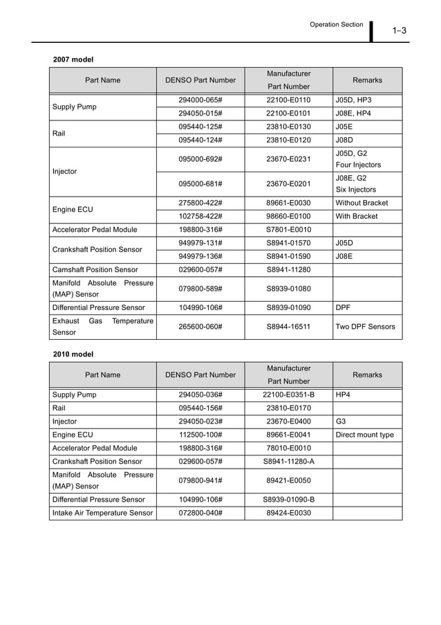 HINO J05D J08E Engine (1).pdf | Auto Type | Automotive