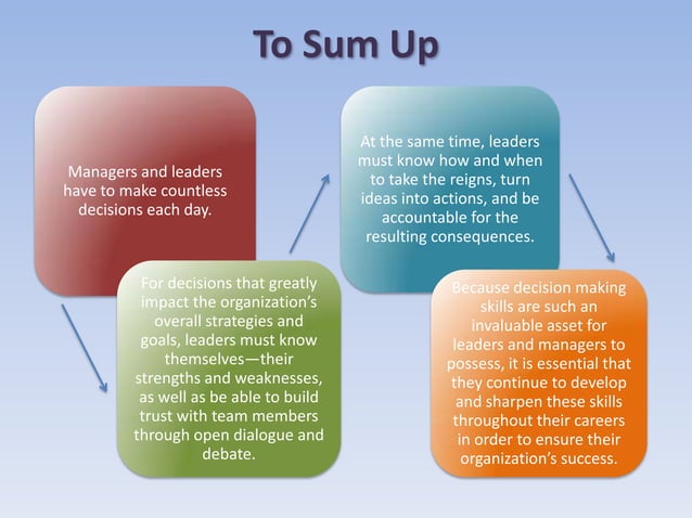 Decision Making: An Essential Leadership Skill | PPTX