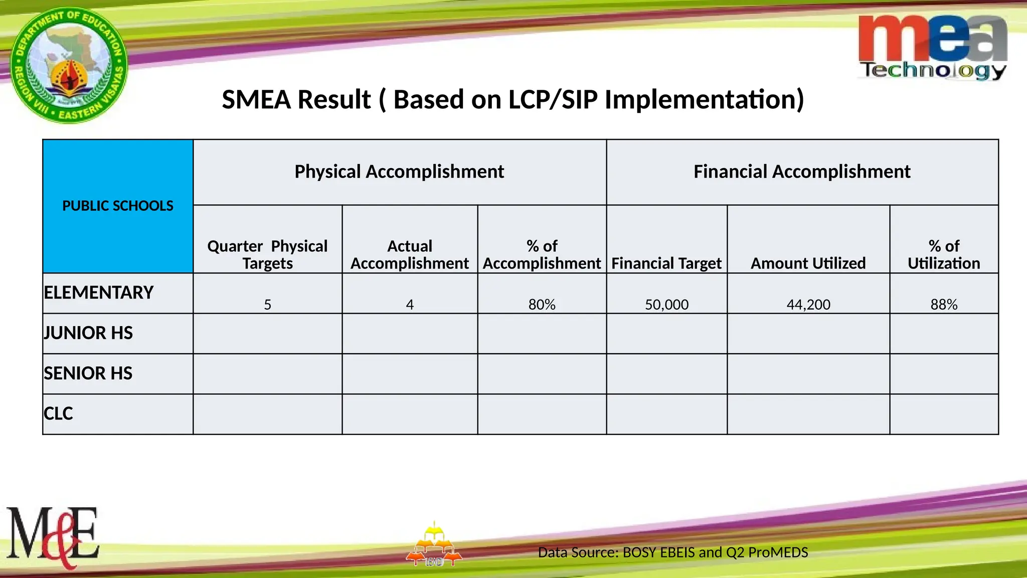 HINOLASO DASHBOARD 3rd Grading(SY 2021-2022).pptx