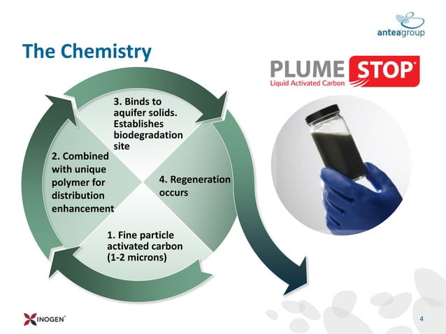 Remediation of Volatile Organics in Groundwater Using In Situ Carbon ...