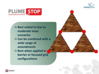 Remediation of Volatile Organics in Groundwater Using In Situ Carbon ...