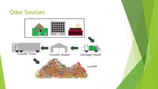 Odor Control Systems Presentation | PPTX