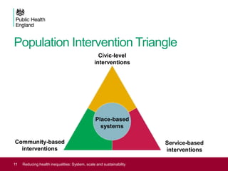 Reducing health inequalities: System, scale and sustainability | PPTX
